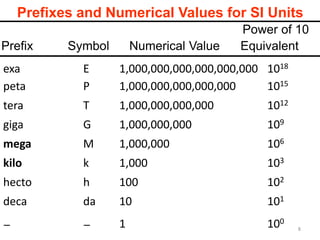 Scientific measurement | PPT