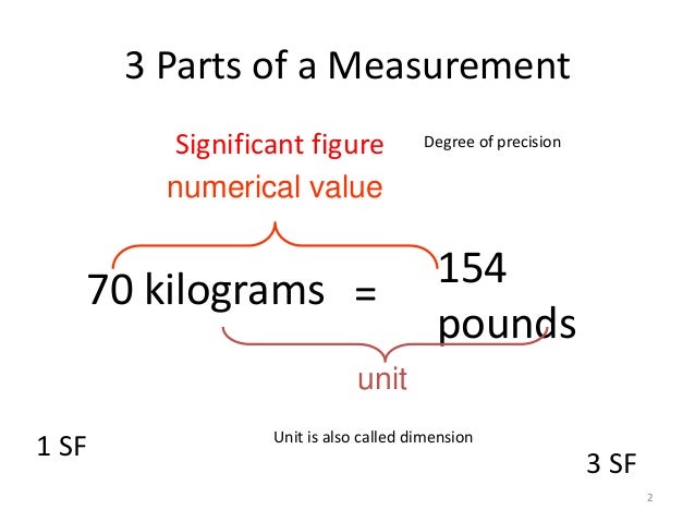Scientific measurement