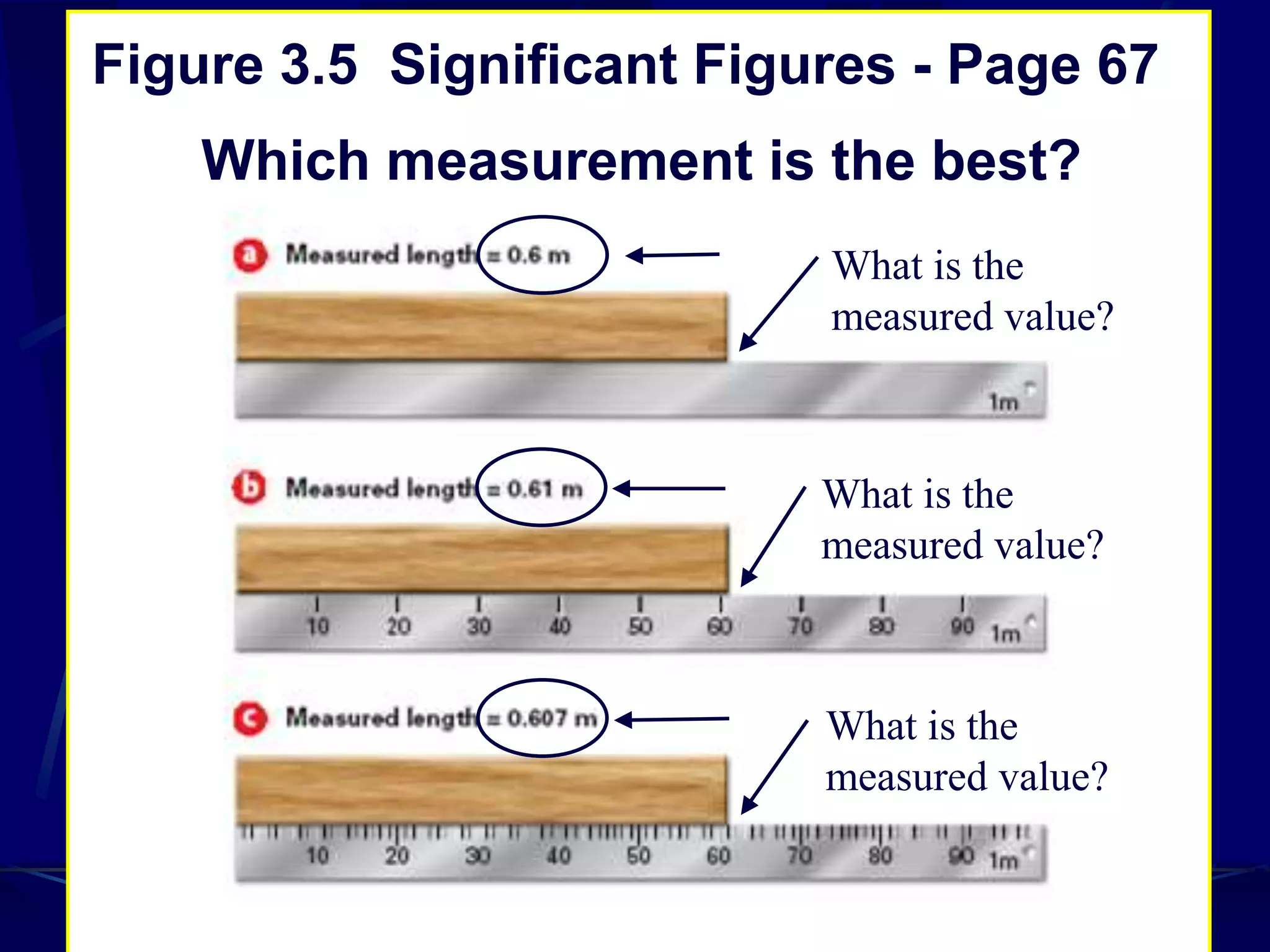 Scientific measurement (adapted) | PPT