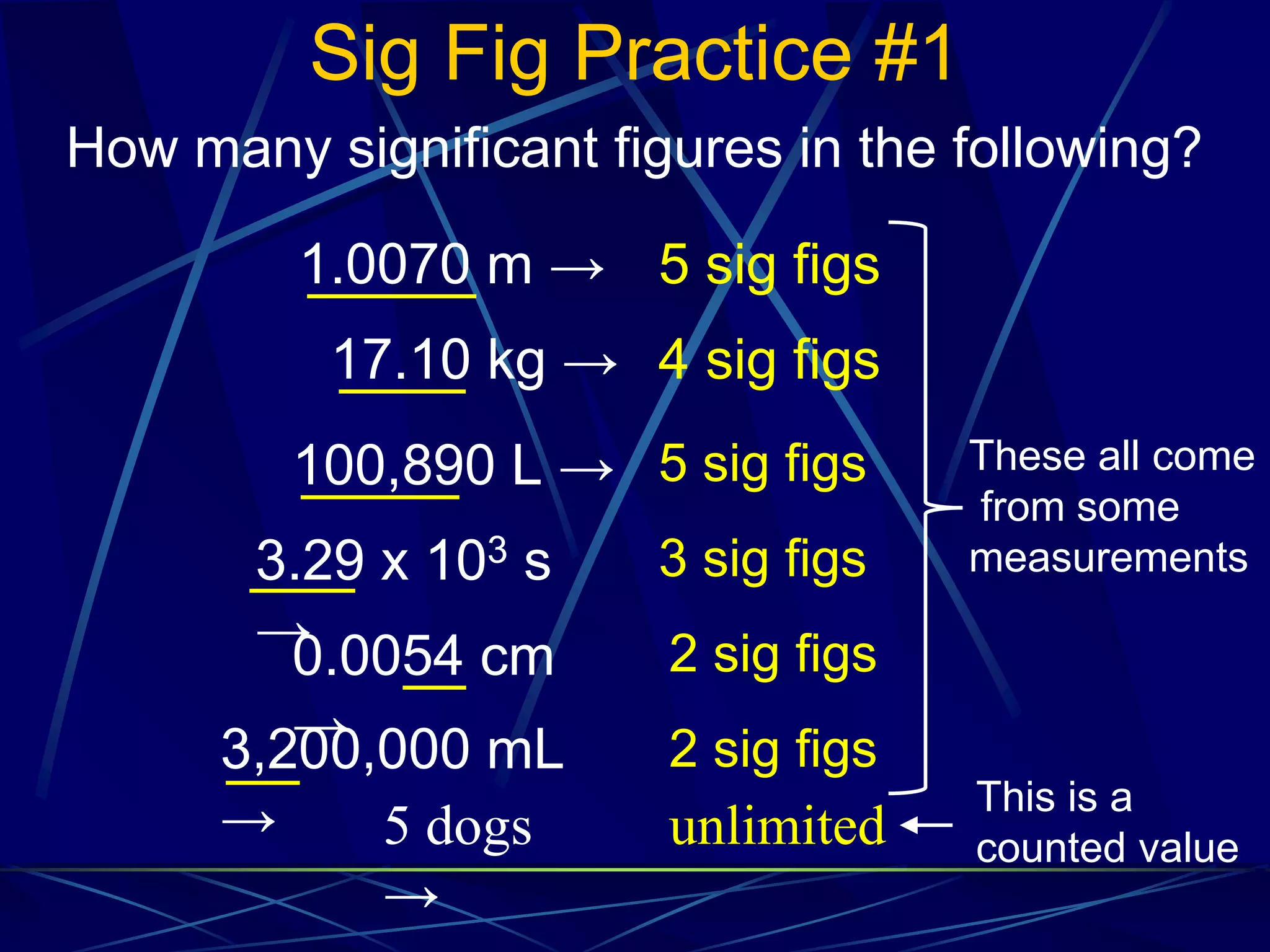 Scientific measurement (adapted) | PPT
