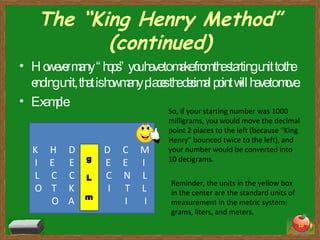 Scientific Measurements (2003)