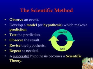 Scientific method | PPT