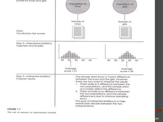Scientific method | PPT