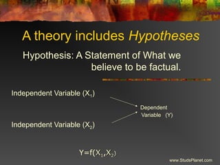 Scientific method | PPT