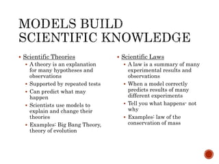 Scientific Method and Model Notes | PPT