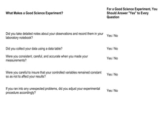 Scientific method | PPT