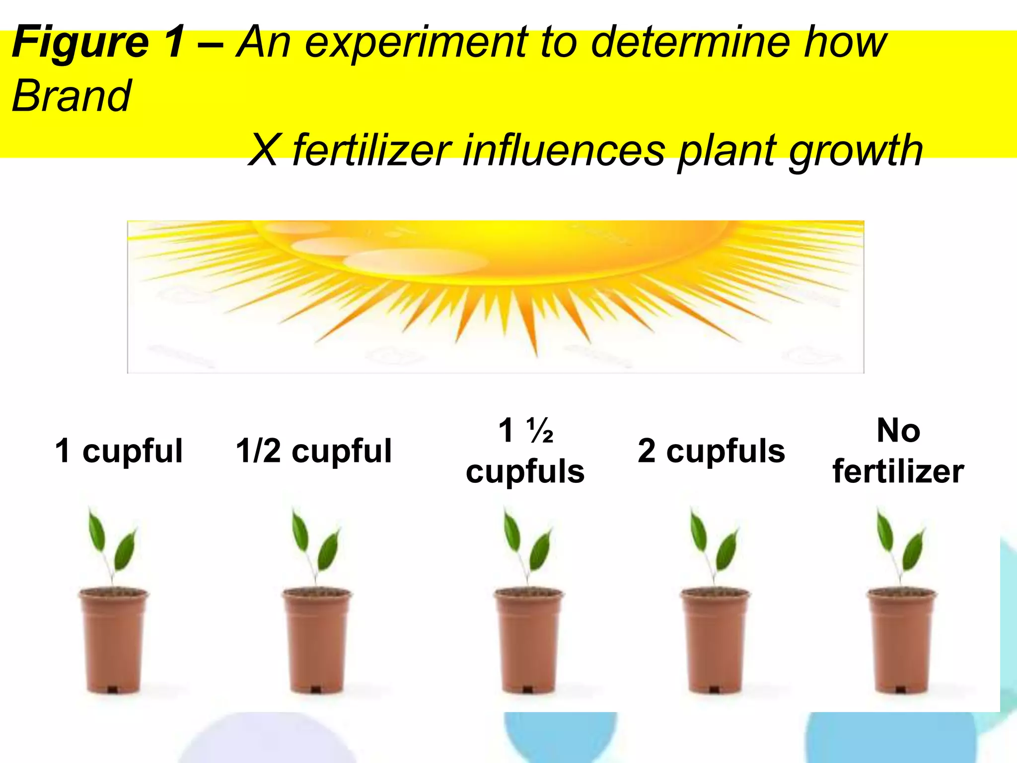 Scientific method | PPTX
