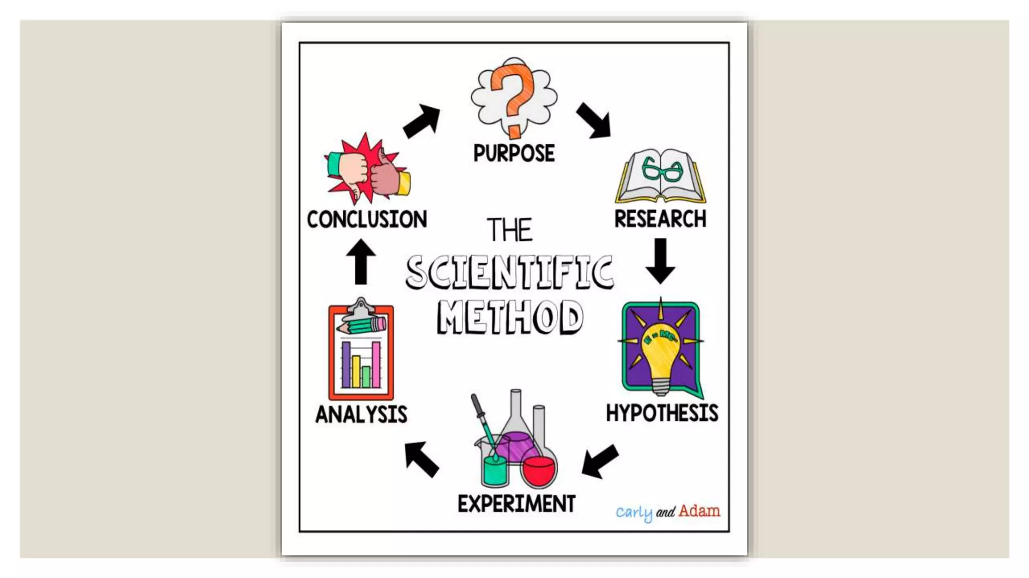 SCIENTIFIC METHOD.pptx