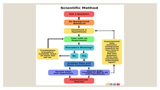 SCIENTIFIC METHOD.pptx