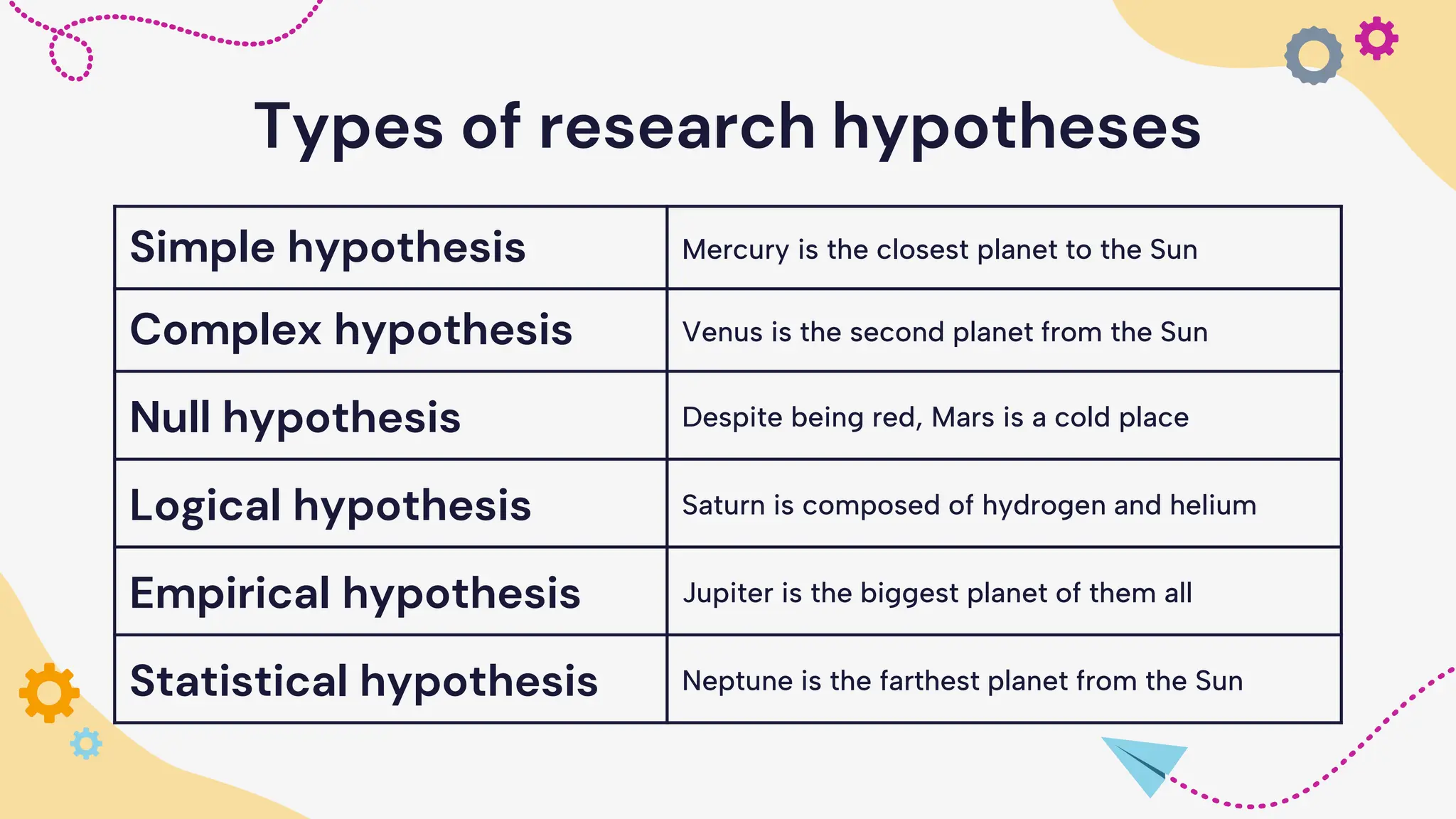 Scientific Method learning for alll.pptx