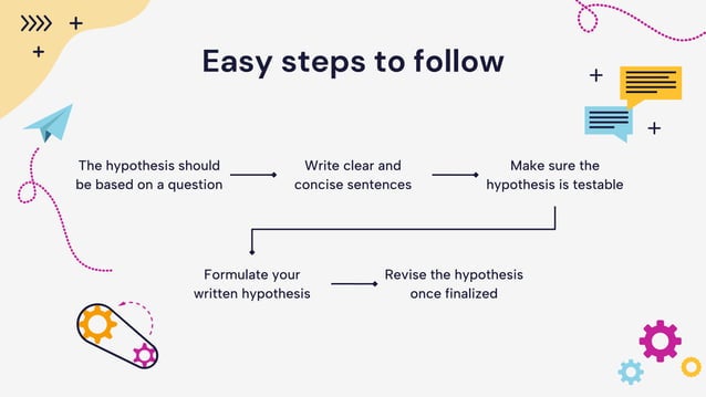 Scientific Method learning for alll.pptx