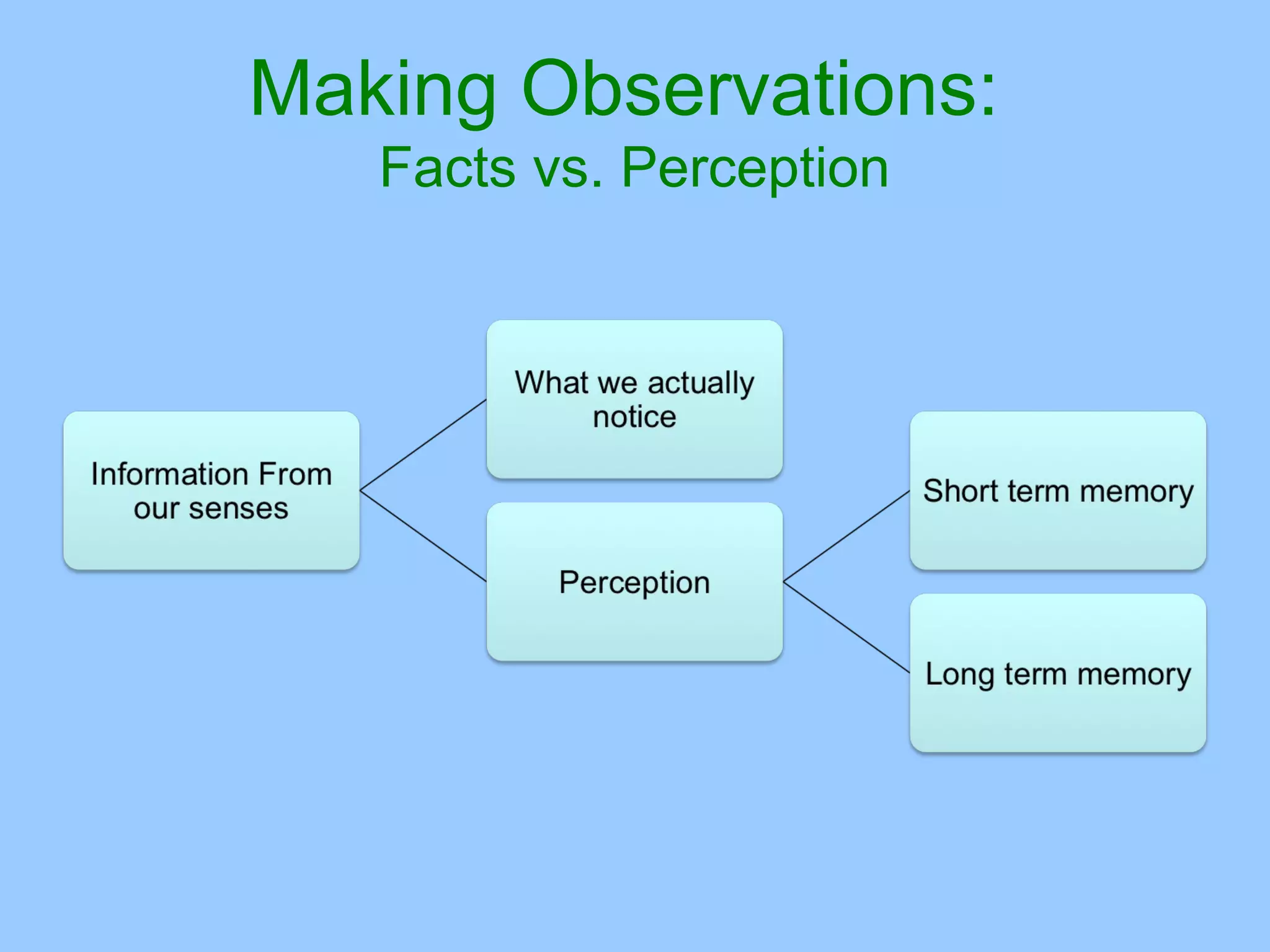 Scientific method forensics | PPT