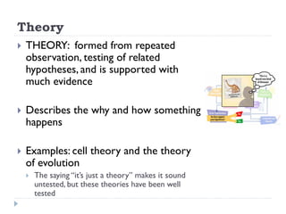 Scientific Method - Reference SCIENCE HS | PDF
