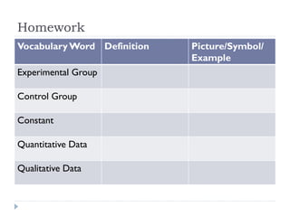 Scientific Method - Reference SCIENCE HS | PDF