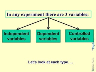 Scientific method(am.) | PPTX