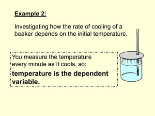 Scientific method(am.) | PPT