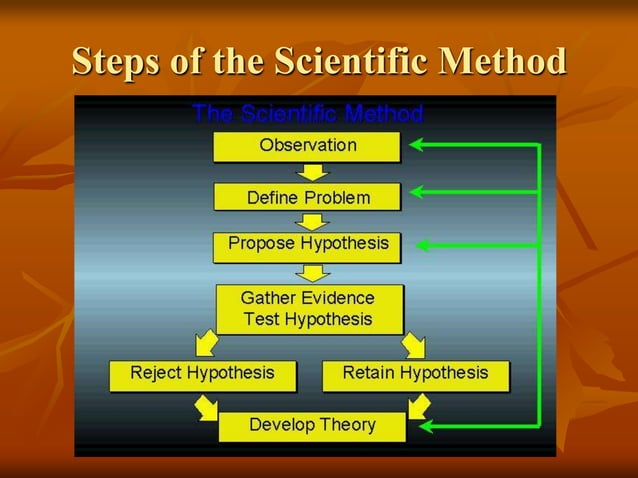 Scientific method and si units UPDATED | PPT