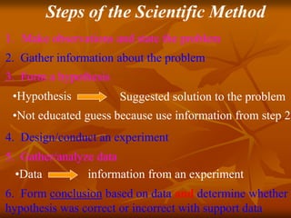 Scientific method and si units | PPTX