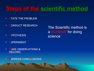 Scientific method conc | PPT