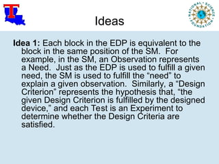 A process that applies scientific knowledge, prototyping and ...