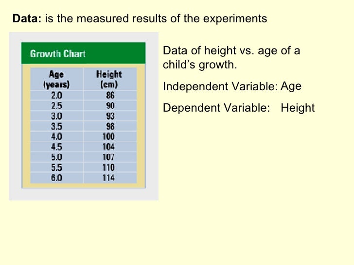 Scientific Method & Graphs
