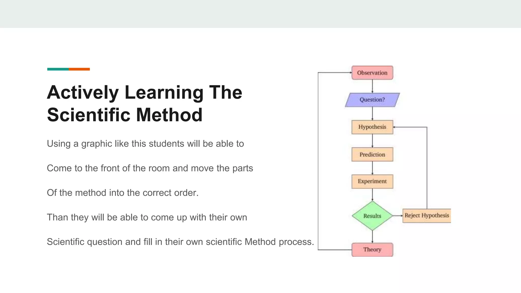 Scientific method learning plan | PPTX