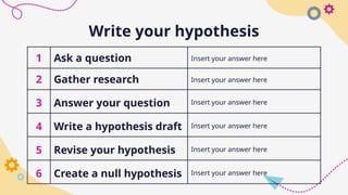 Scientific Method Lesson for Middle School_ Writing a Hypothesis by ...