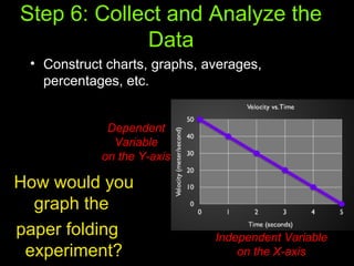 7th Grade Scientific method notes | PPT