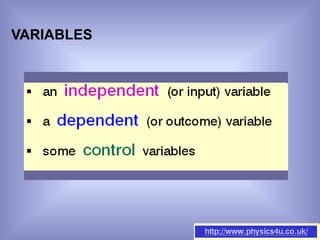 Scientific Method Notes | PPT