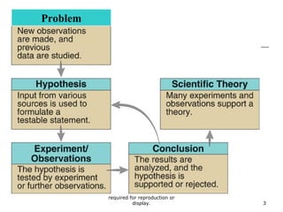 Scientific Method notes | PPT