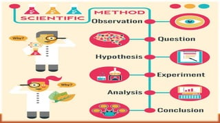 Scientific method of inquiry and advantage and disadvantages.pptx