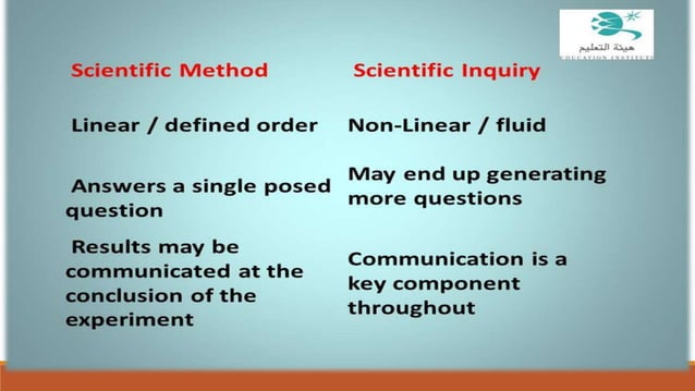 Scientific method of inquiry and advantage and disadvantages.pptx | Science