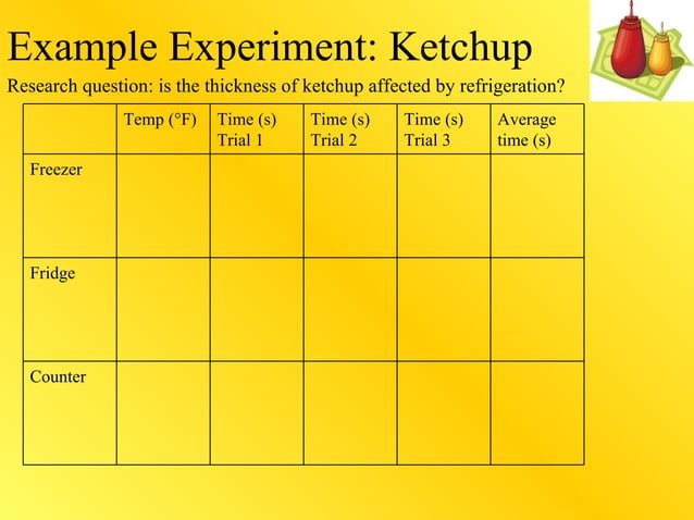 Scientific method powerpoint