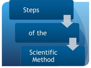 Scientific Method Powerpoint | PPS