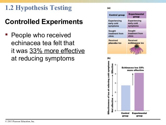 Scientific methodpowerpoint