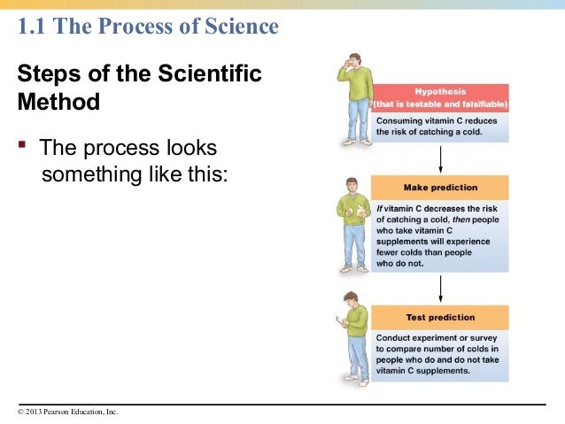 Scientific methodpowerpoint