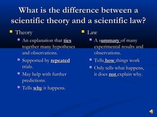 Scientific method powerpoint.php | Physics | Science