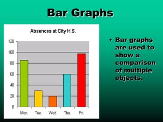 Scientific method ppt | PDF