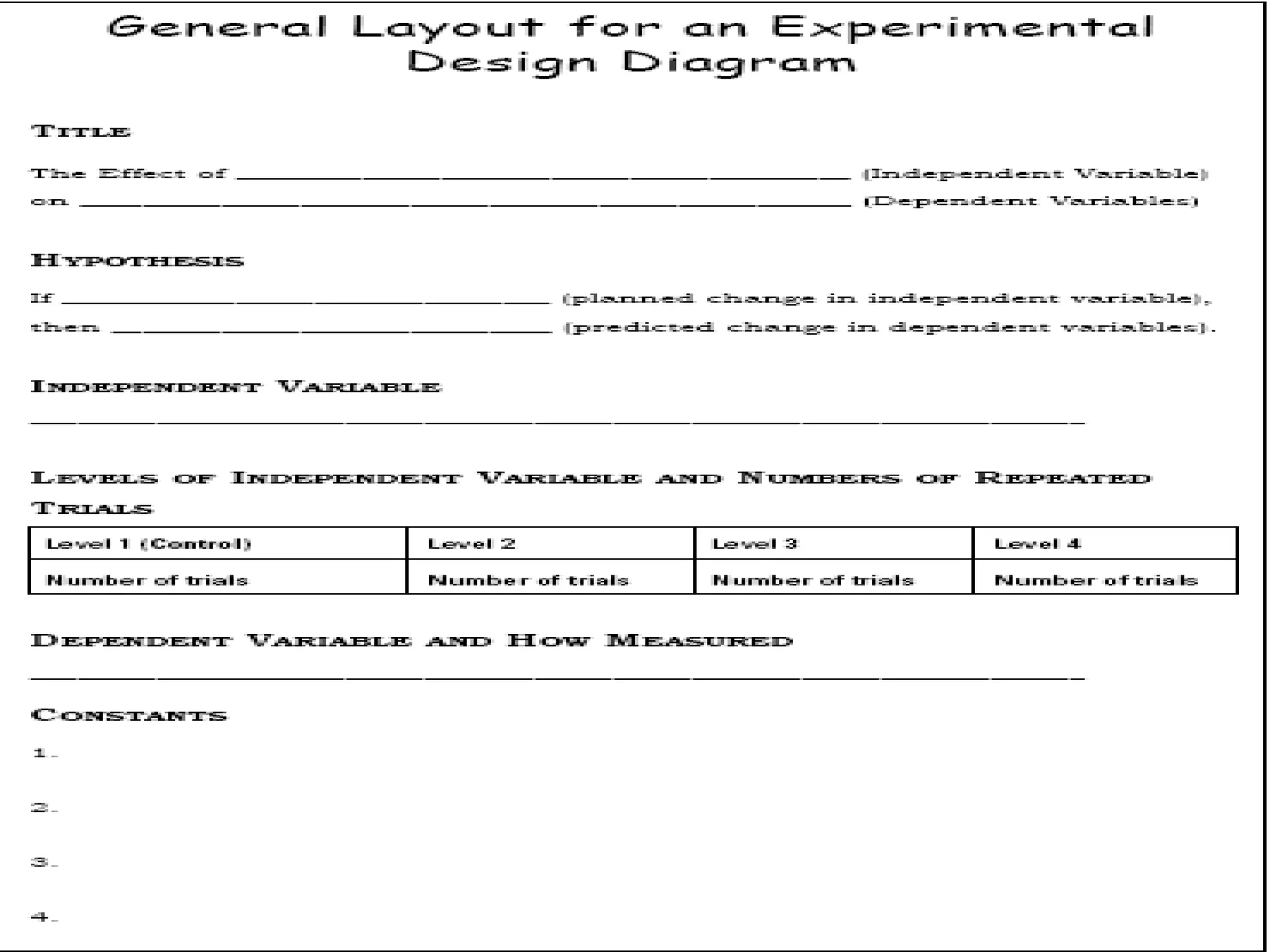 Scientific method ppt | PPT