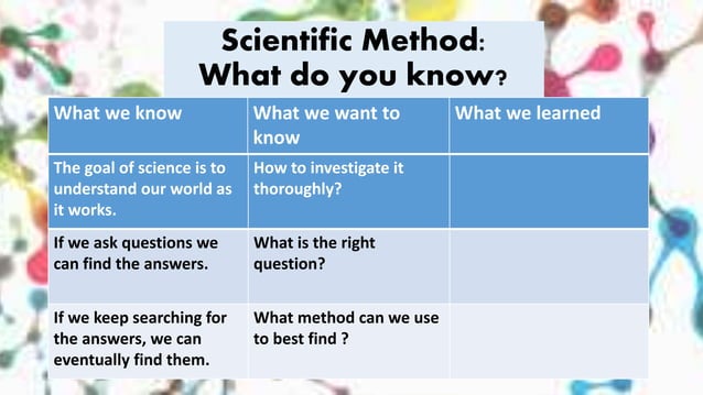 Scientific method ppt | PPTX | Science