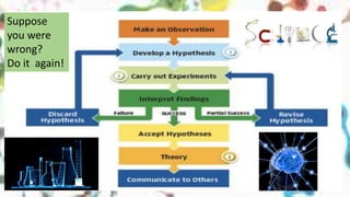 Scientific method ppt | PPTX