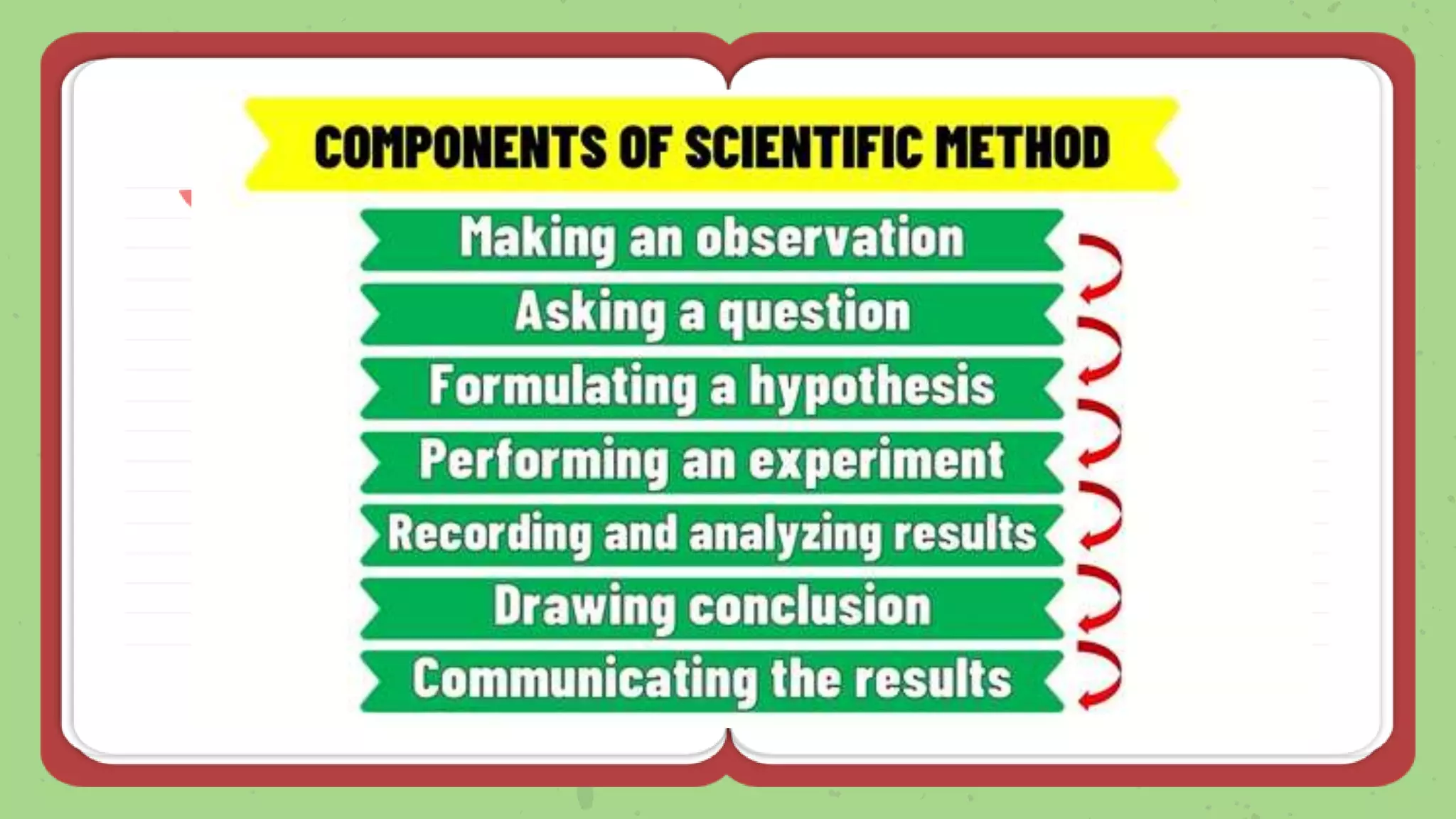 scientific method ppt.pptx