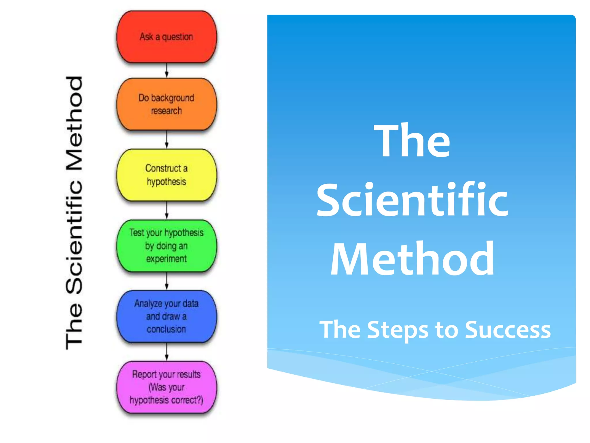 Scientific_Method_PPT.ppt