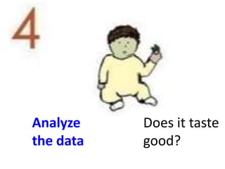 Analyze Data Scientific Method