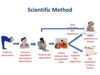 Scientific methods | PPT