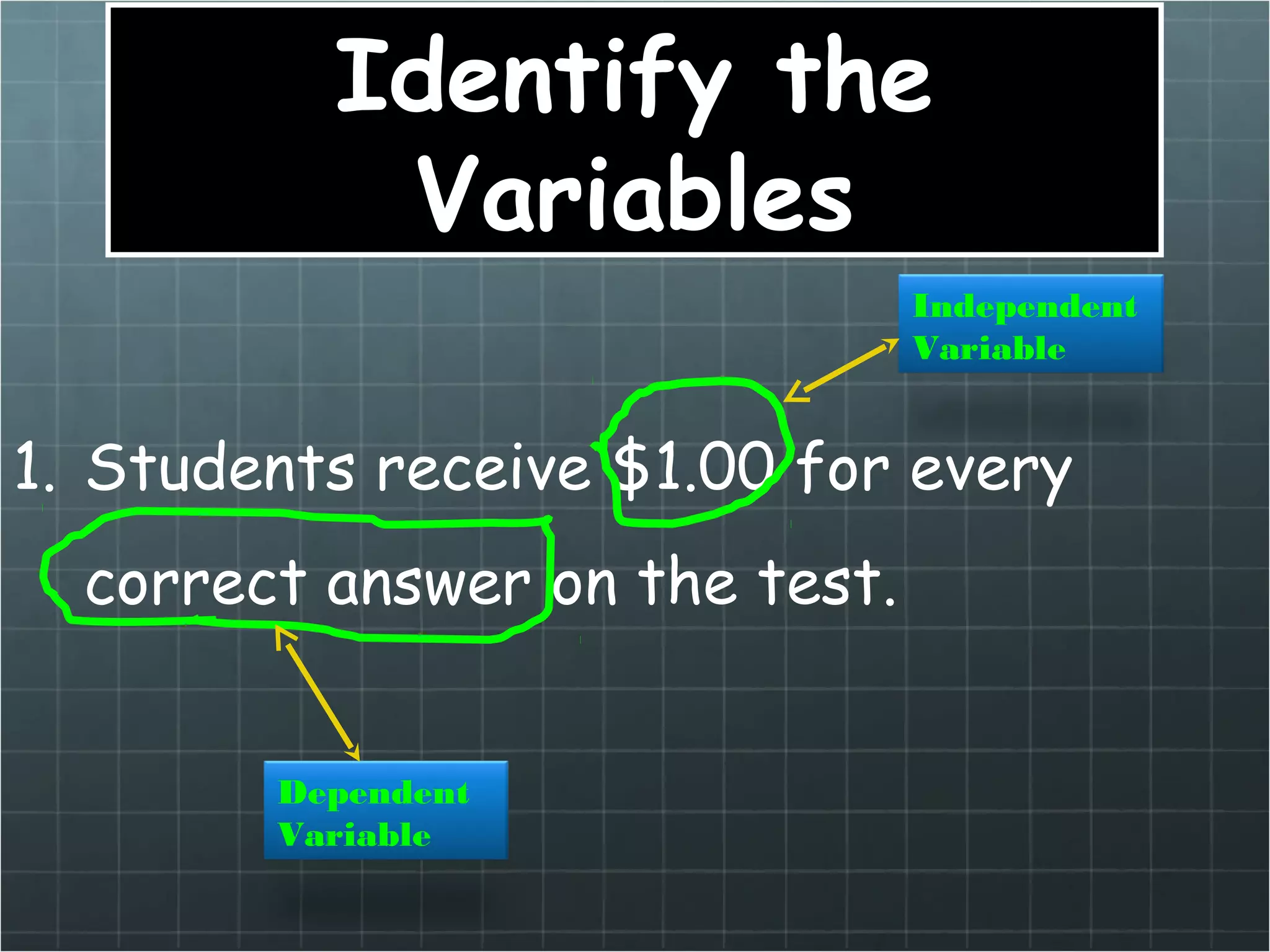 Scientific method terms_-_heart_rates_lab | PPT
