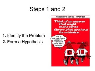 Scientific Method | PPT