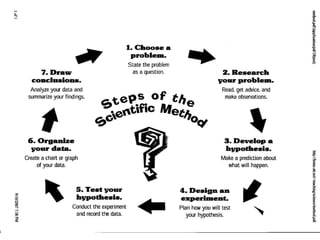 Scientific method & variables | PPT