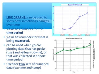 Scientific method & variables | PPT