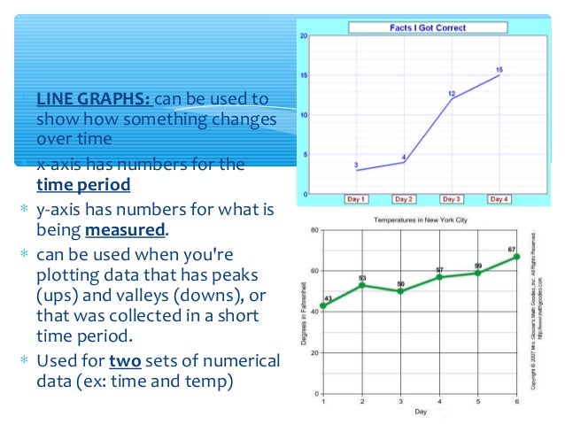 Scientific method & variables